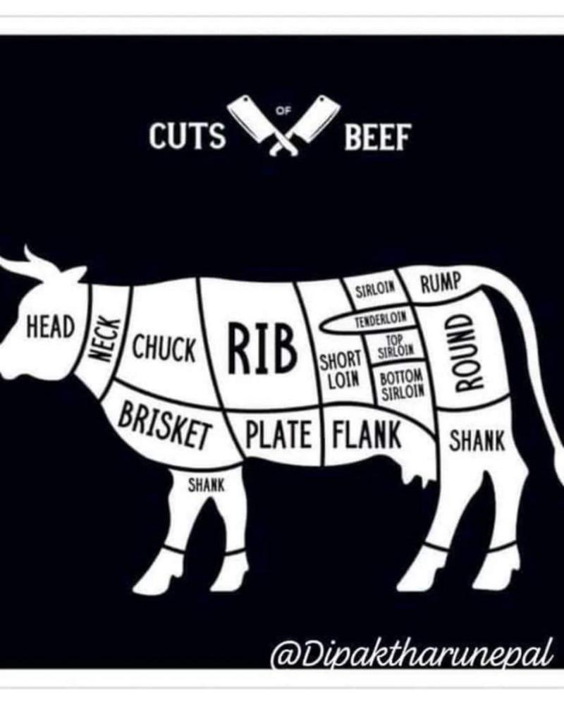 Beef cuts names • Neperos