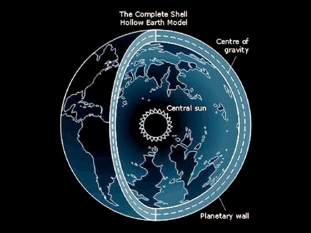 What if the center of the Earth really existed? the theory of the ...
