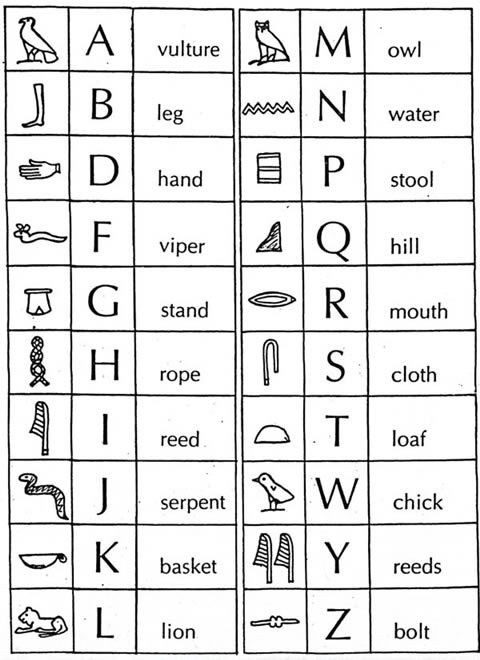 Ancient Egyptian Alphabet
