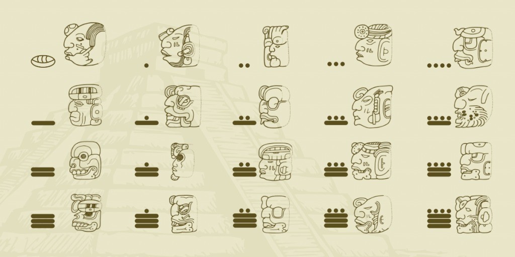 The Maya between mysteries and prophecies • Neperos