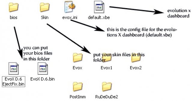 Creating Evolution X Dashboard Boot CD-RW • Neperos
