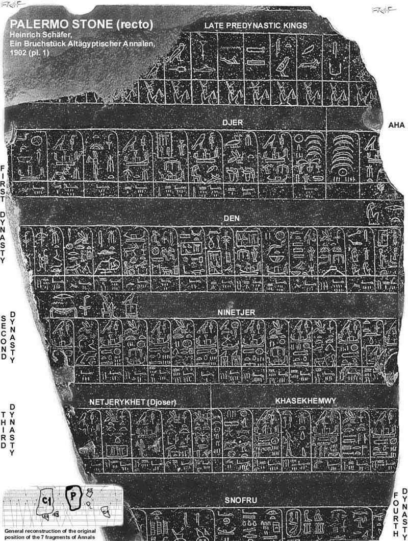 The navigation of the Red Sea • Neperos