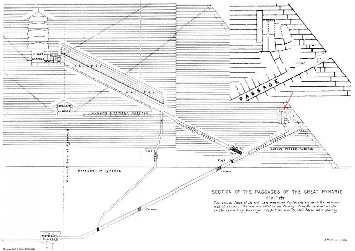 The Great Pyramid Void: A Layman’s guide • Neperos