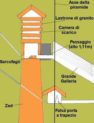 Was the Great Pyramid of Giza an ancient power plant? • Neperos
