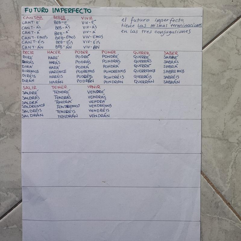 Futuro imperfecto • Neperos