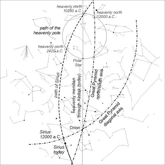 Giza, Orion and the planetary design • Neperos