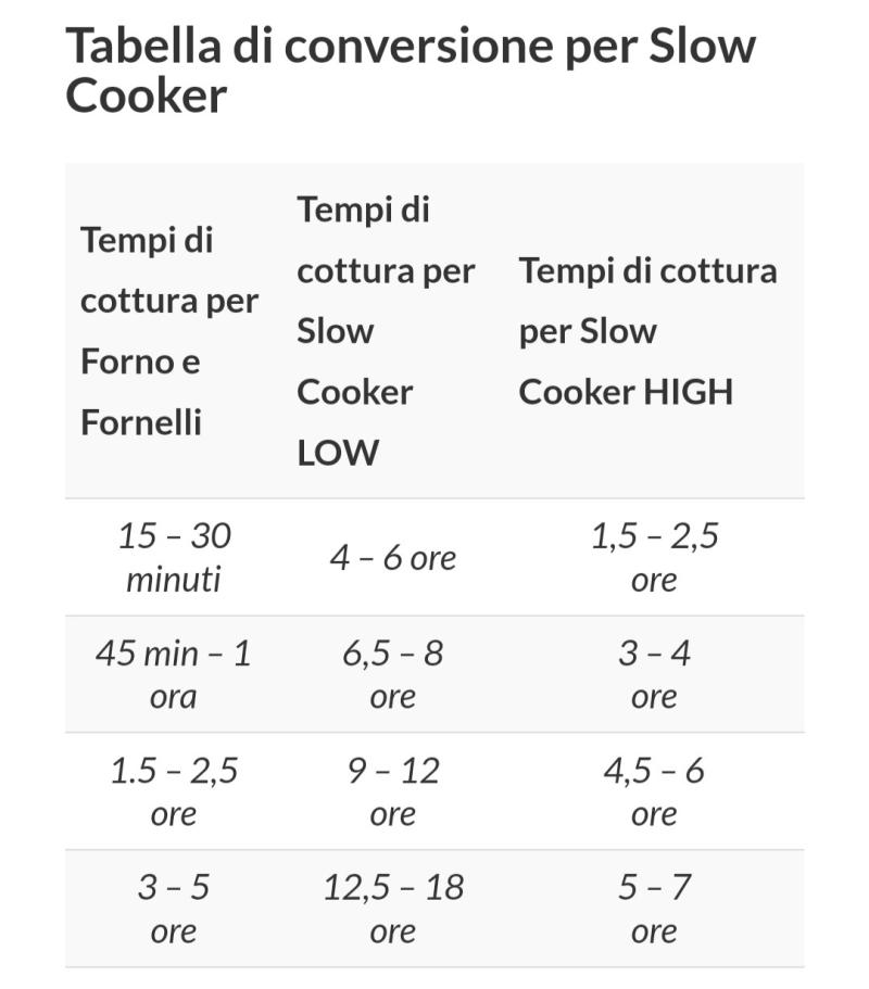 Guide to adapt recipes • Neperos
