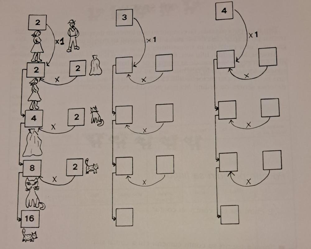 PERI IS BIDDAS • Neperos