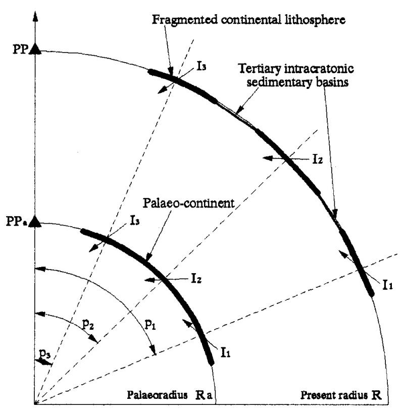 Geological Implications of an Expanding Earth (part 2) • Neperos