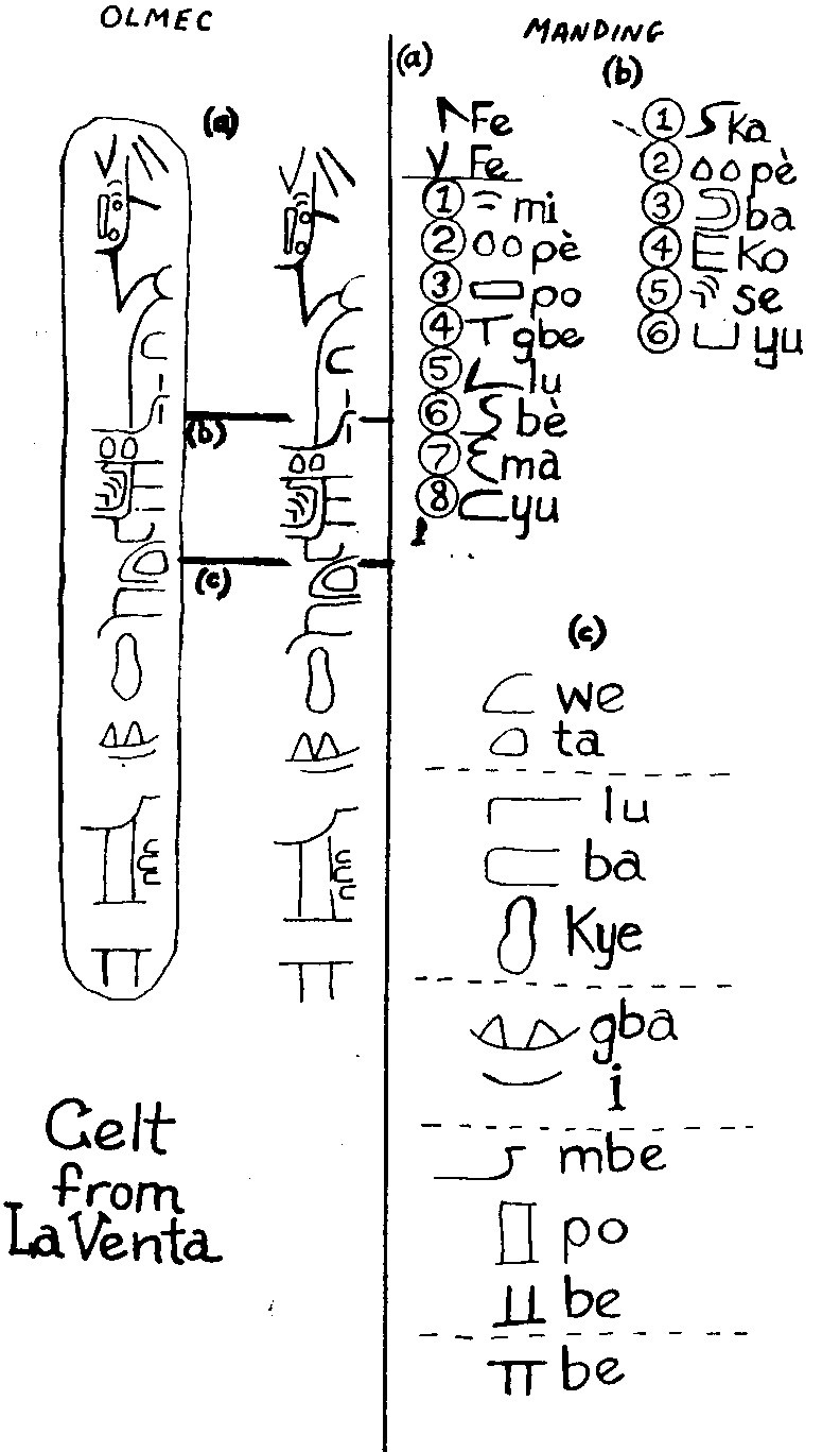 Is the Olmec Syllabic Writing African, Chinese or Mixe • Neperos