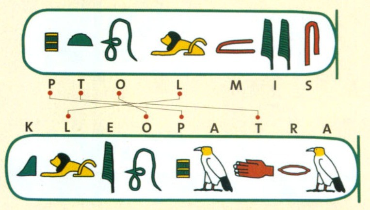 The Rosetta Stone • Neperos