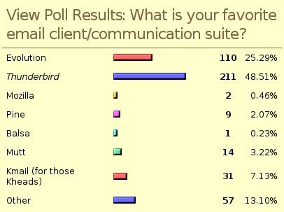 Polling station: What is your favorite email client/suite? • Neperos